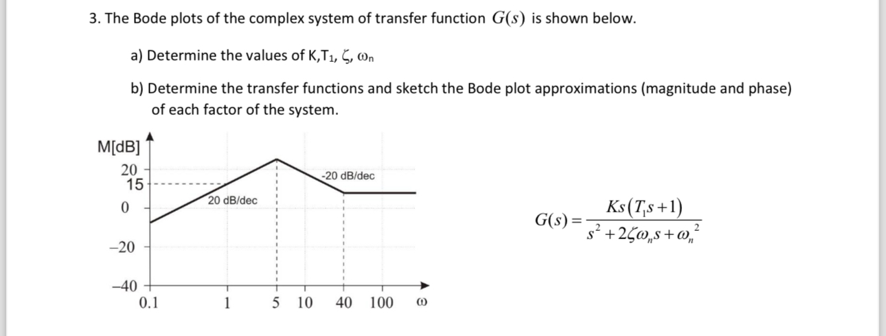 Solved The Bode plots of the complex system of transfer | Chegg.com