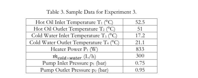Solved Experiment-3 Name of experiment: Calculation of heat | Chegg.com