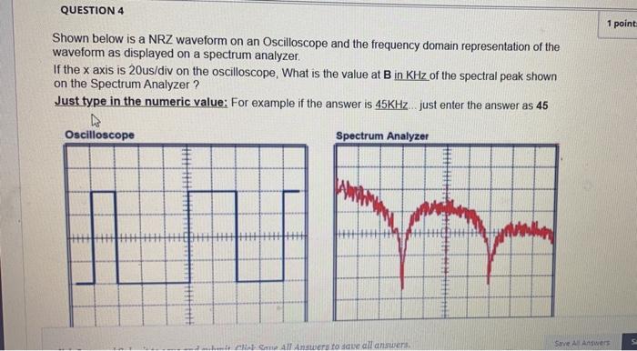 Solved QUESTION 4 1 point Shown below is a NRZ waveform on | Chegg.com
