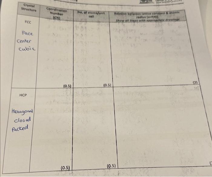 Solved fill in the table | Chegg.com
