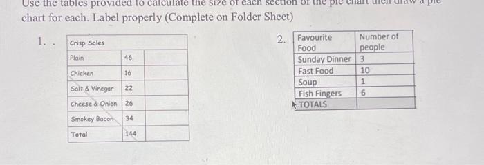 Solved chart for each. Label properly (Complete on Folder | Chegg.com
