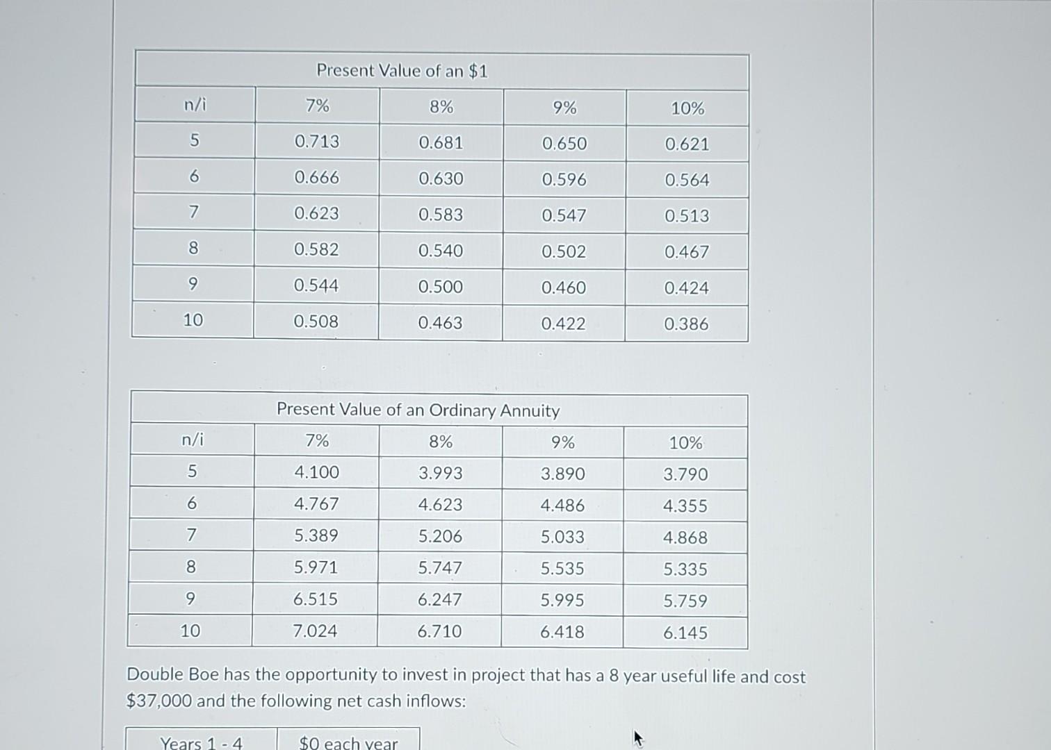 Solved Double Boe has the opportunity to invest in project | Chegg.com