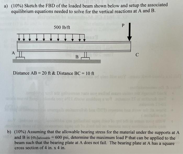 Solved a) (10%) Sketch the FBD of the loaded beam shown | Chegg.com