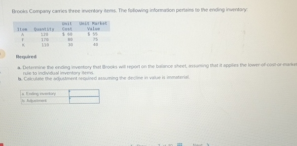 Solved Brooks Company carries three inventory items. The | Chegg.com