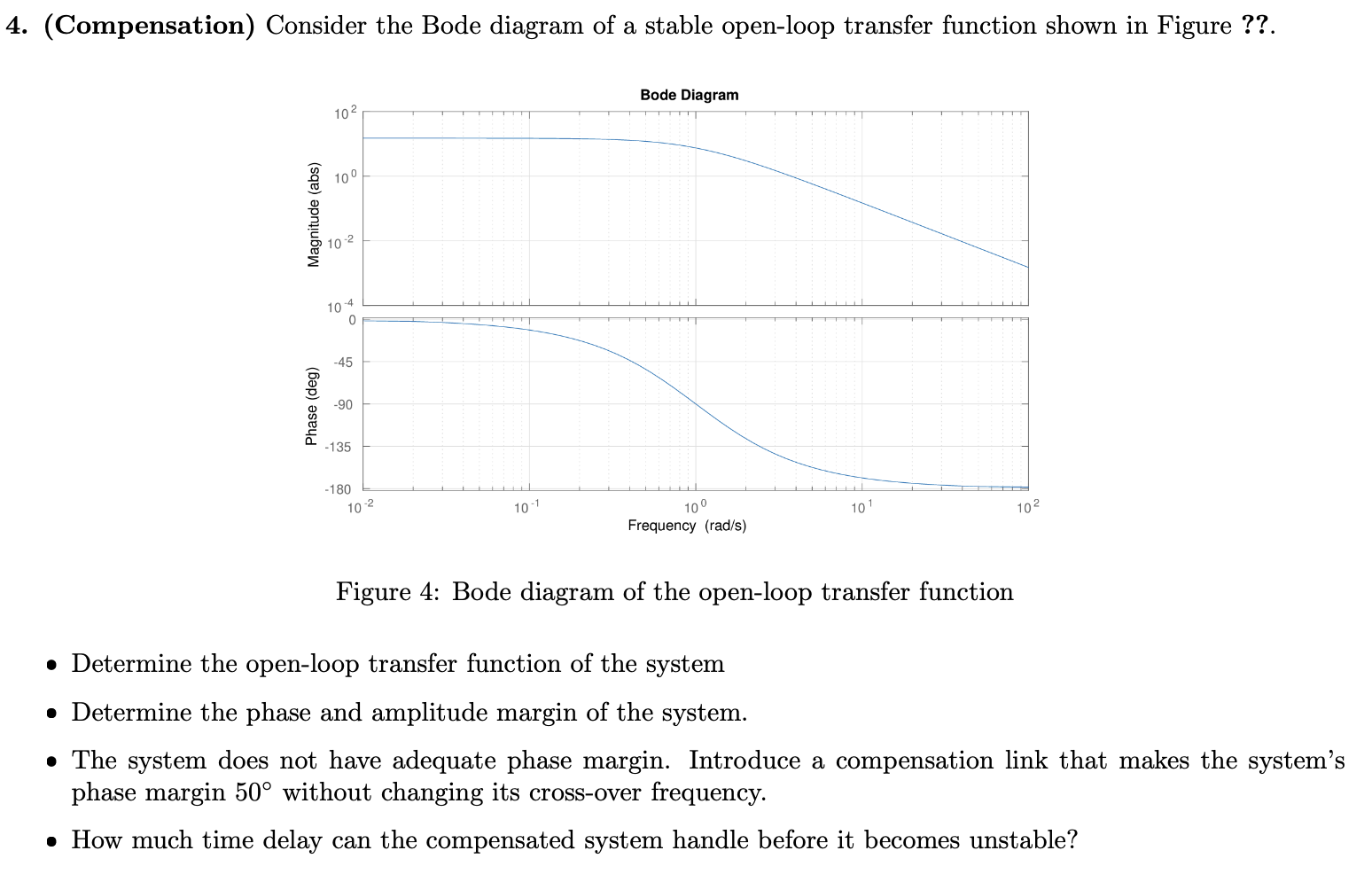 Solved (Compensation) ﻿Consider the Bode diagram of a stable | Chegg.com