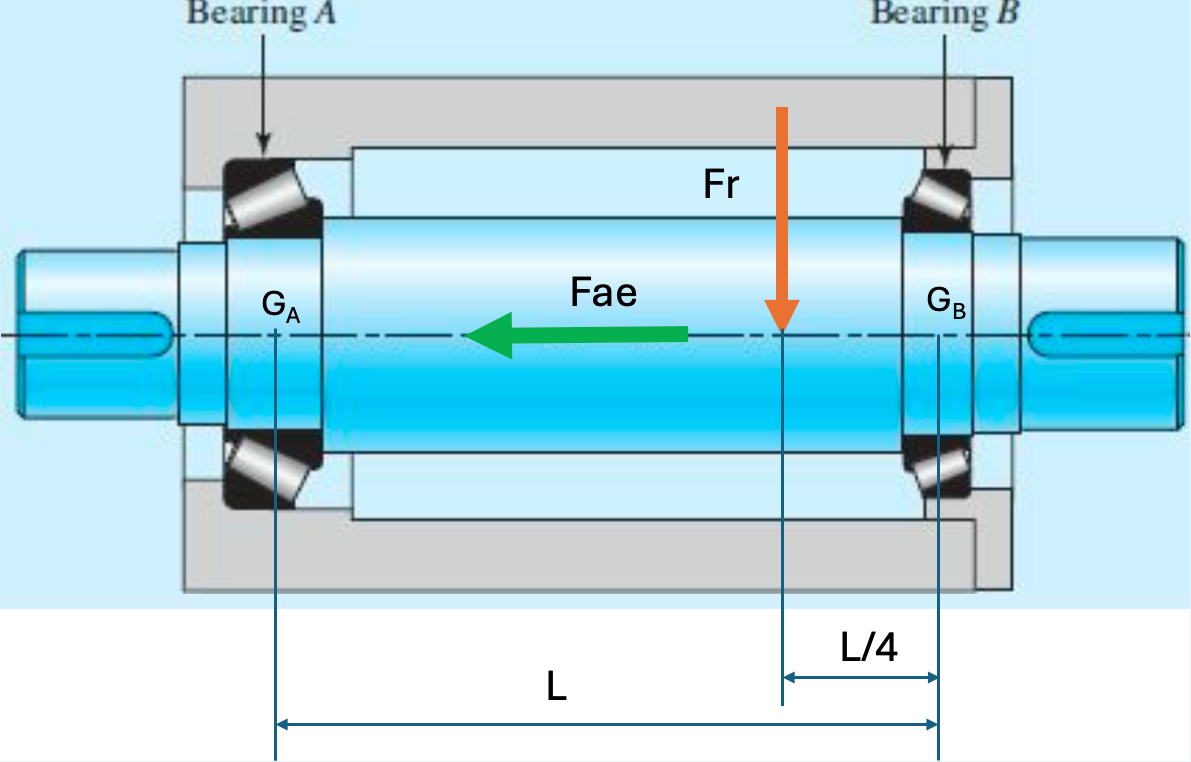 Solved The shaft is supported by two direct-mounted tapered | Chegg.com