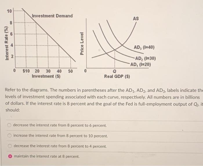 Solved 10 Investment Demand AS 8 Interest Rate (%) 4 Price | Chegg.com