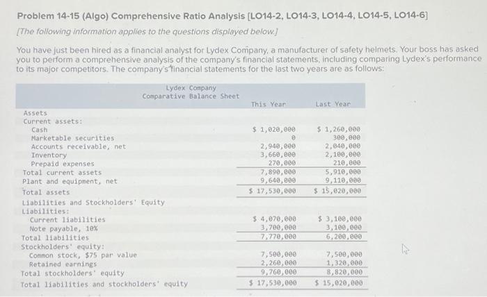Solved Problem 14-15 (Algo) Comprehensive Ratio Analysis | Chegg.com