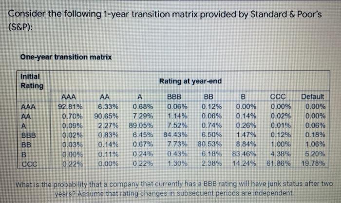 Solved Consider the following 1-year transition matrix | Chegg.com