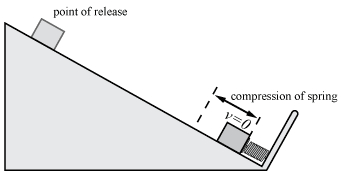 Solved A box slides from rest down a frictionless ramp | Chegg.com