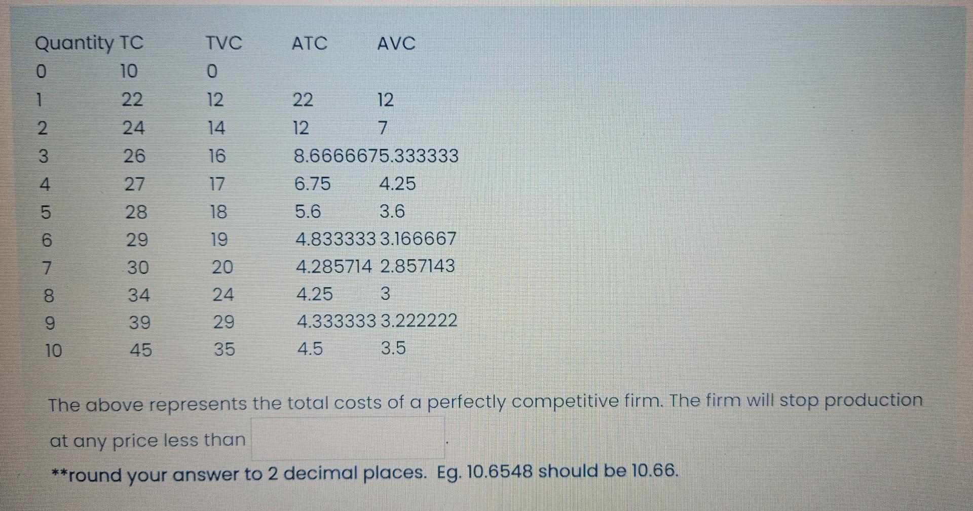 Solved The above represents the total costs of a perfectly | Chegg.com