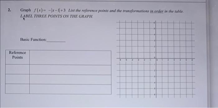 Solved 2. Graph /(x) = -x-1+3 List the reference points and | Chegg.com