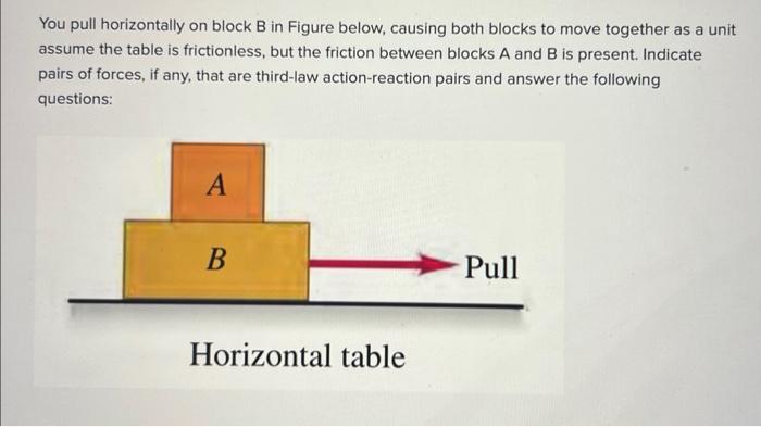 Solved You pull horizontally on block B in Figure below, | Chegg.com