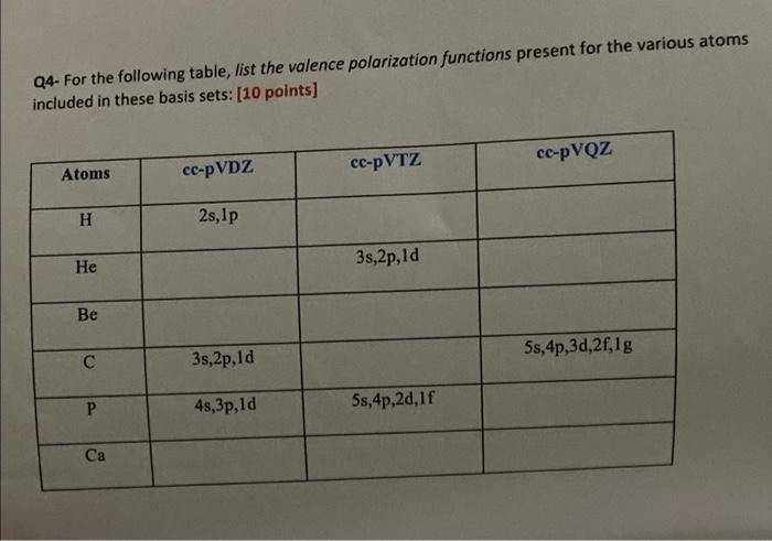 Solved Q4. For the following table, list the valence | Chegg.com
