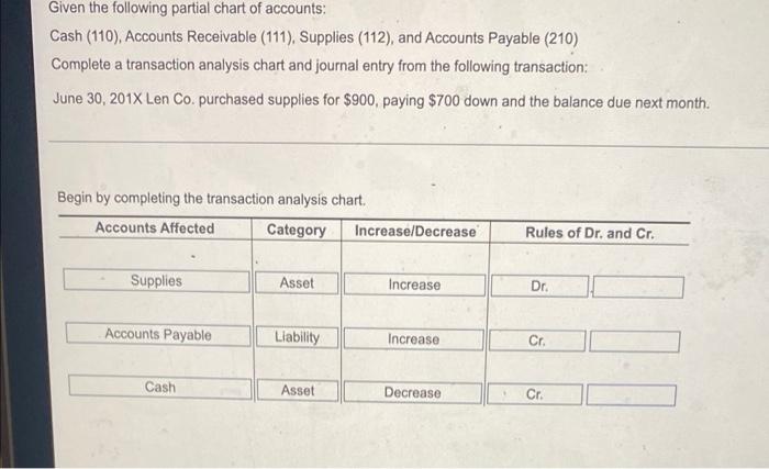 Solved Given the following partial chart of accounts: Cash | Chegg.com