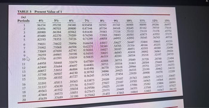 Solved TABI.E 1 Future Value of 1TABLE 2 Future Value of an | Chegg.com