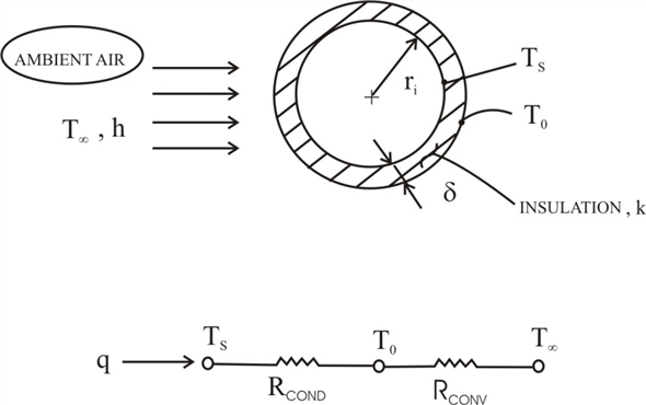 Solved: Chapter 3 Problem 71P Solution | Introduction To Heat Transfer 6th Edition | Chegg.com