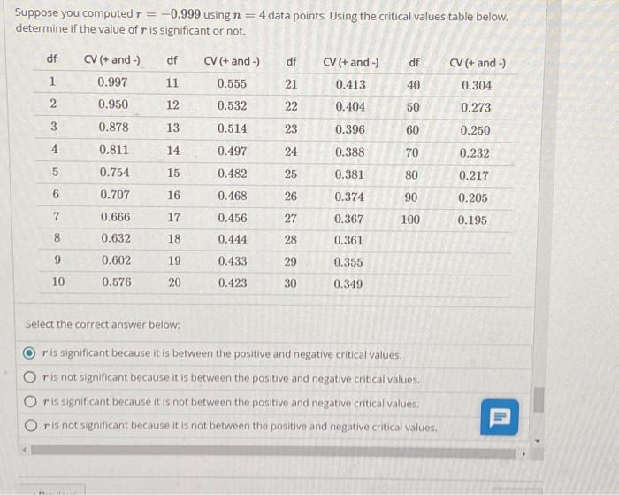 Solved Suppose you computed r=−0.999 using n=4 data points. | Chegg.com