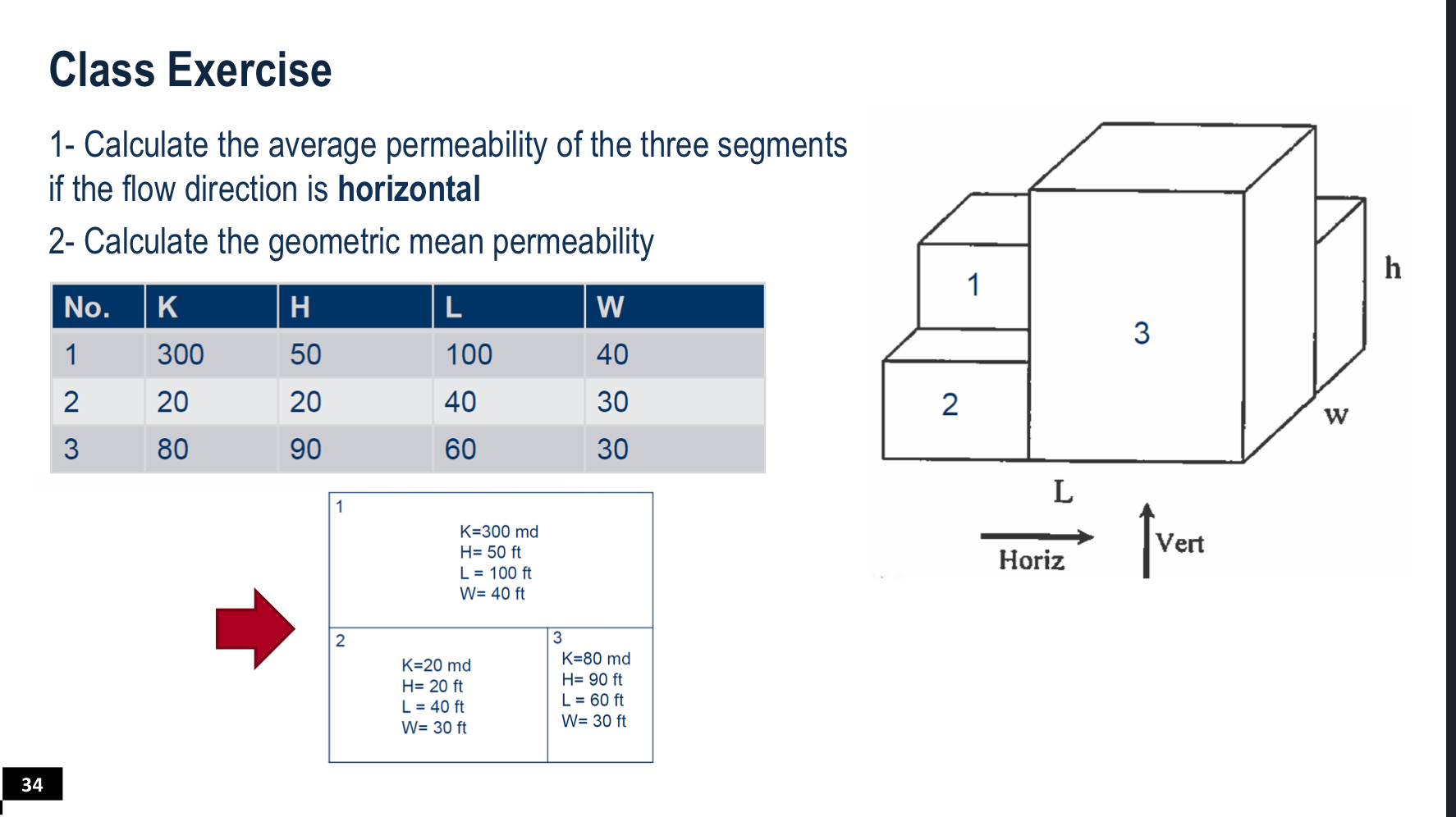 Solved Class Exercise1- ﻿Calculate the average permeability | Chegg.com