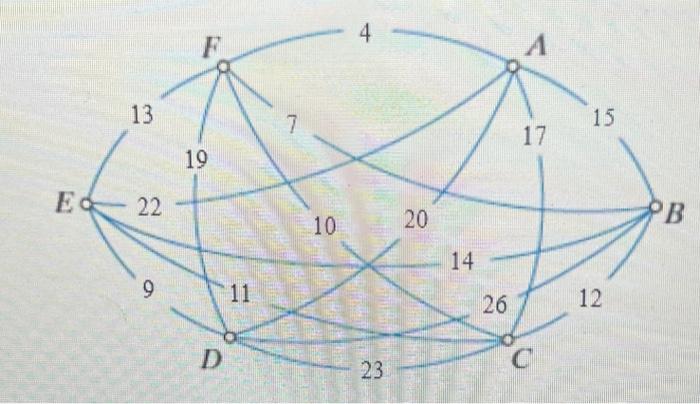 Use Kruskal's algorithm to find the maximum spanning | Chegg.com