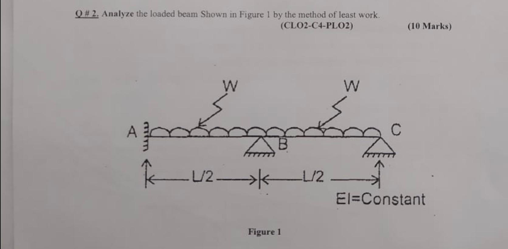 Solved Q#2. Analyze the loaded beam Shown in Figure 1 by the | Chegg.com