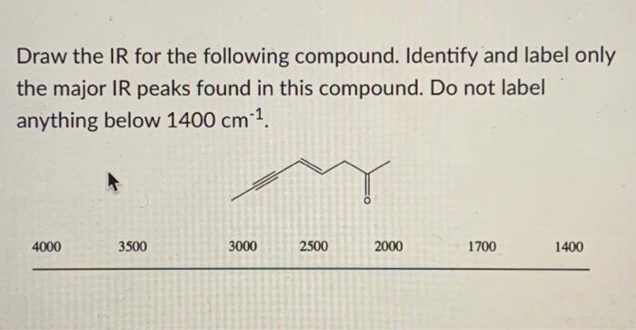 Solved Draw the IR for the following compound. Identify and | Chegg.com