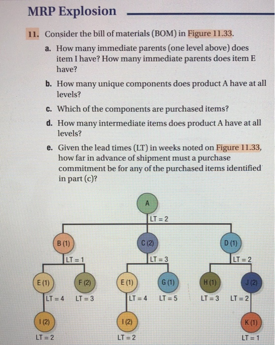 Solved MRP Explosion 11. Consider the bill of materials | Chegg.com
