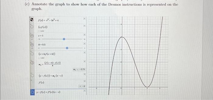Solved C Annotate The Graph To Show How Each Of The Desmos