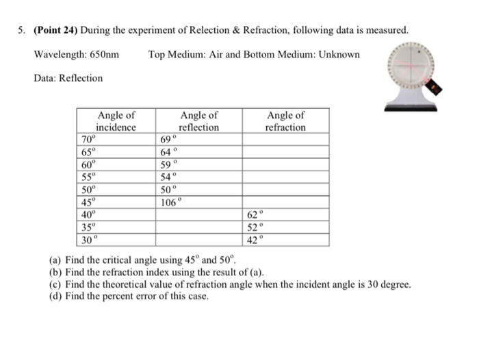 Solved 5. (Point 24) During the experiment of Relection & | Chegg.com
