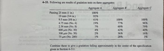 4-33. Following are results of gradation tests on | Chegg.com