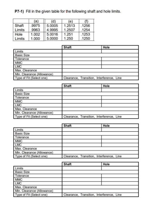 Solved P7-1) Fill in the given table for the following shaft | Chegg.com