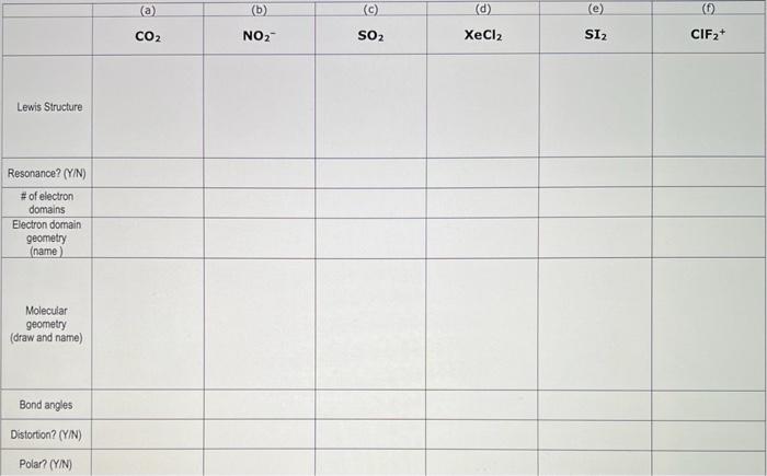 Solved (a) (b) (c) S CO2 NO2 SO2 XeCl2 SI CIF2+ Lewis | Chegg.com