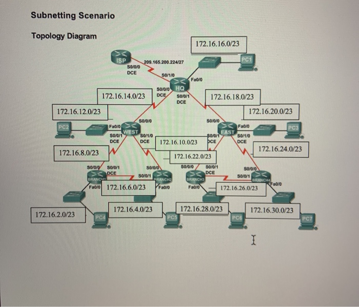 Solved Subnetting Scenario Topology Diagram 172.16.16.0/23 | Chegg.com
