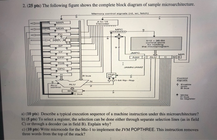 2. (25 pts) The following figure shows the complete | Chegg.com
