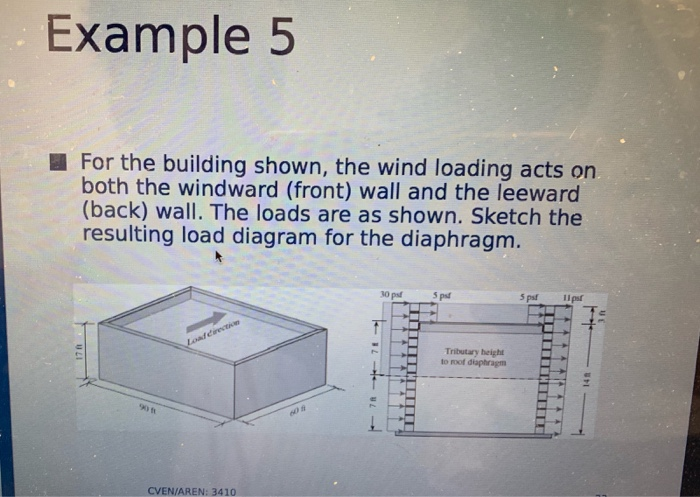 Solved Example 5 For the building shown, the wind loading | Chegg.com
