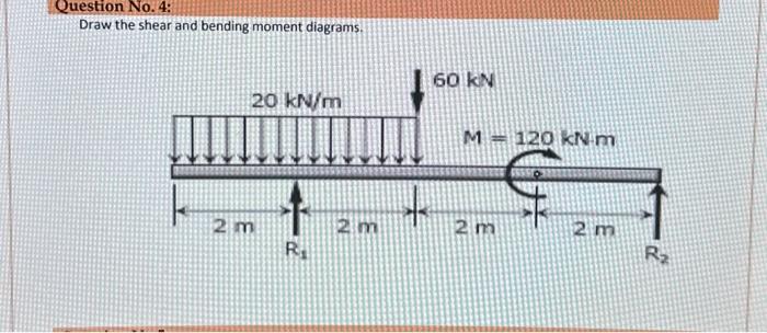 Solved Draw the shear and bending moment diagrams. | Chegg.com