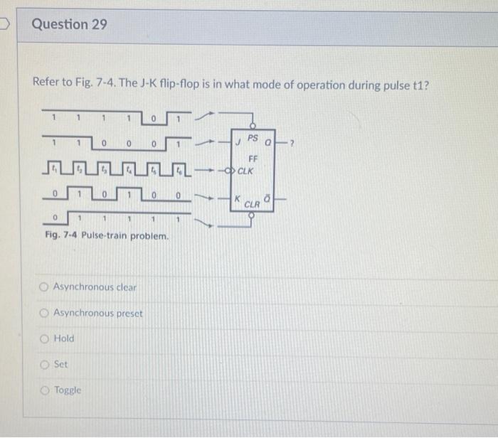 Solved Refer to Fig. 7-4. Output Q of the J-K flip-flop will | Chegg.com