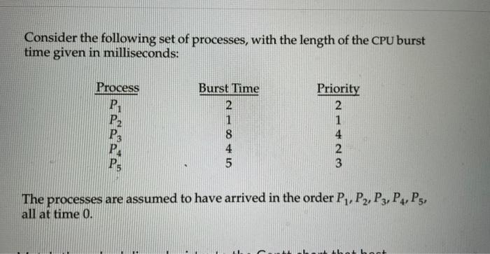 Solved Consider the following set of processes, with the | Chegg.com