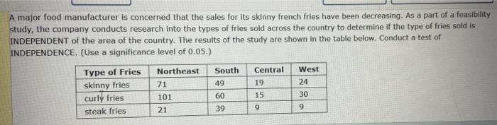 Solved A major food manufacturer is concerned that the sales | Chegg.com