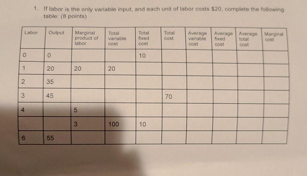 Solved 1. If labor is the only variable input, and each unit | Chegg.com