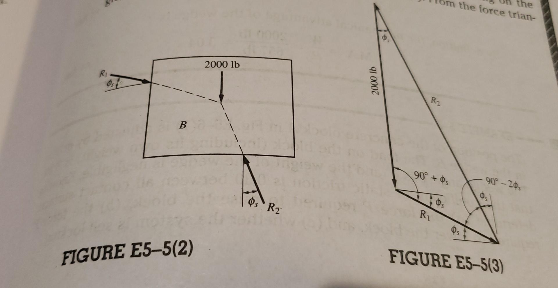 Solved A 6∘ wedge of negligible weight is used to adjust the | Chegg.com