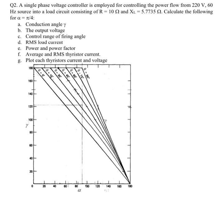 Solved Q2. A single phase voltage controller is employed for | Chegg.com