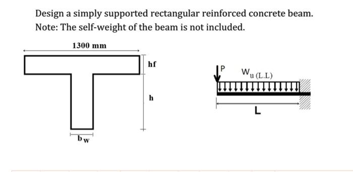 Solved Design a simply supported rectangular reinforced | Chegg.com