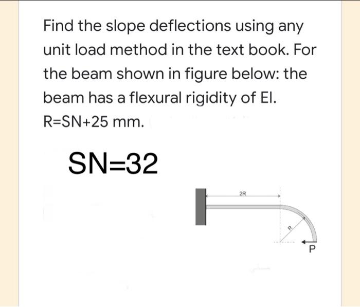 Solved Find the slope deflections using any unit load method | Chegg.com