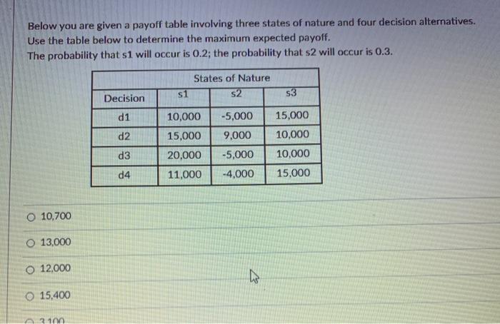Solved Below you are given a payoff table involving three | Chegg.com