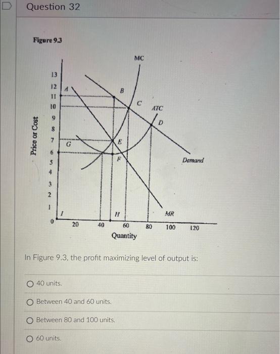 Solved Figure 9.3 In Figure 9.3, the profit maximizing level | Chegg.com