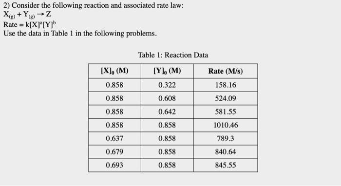 Solved 2) Consider the following reaction and associated | Chegg.com