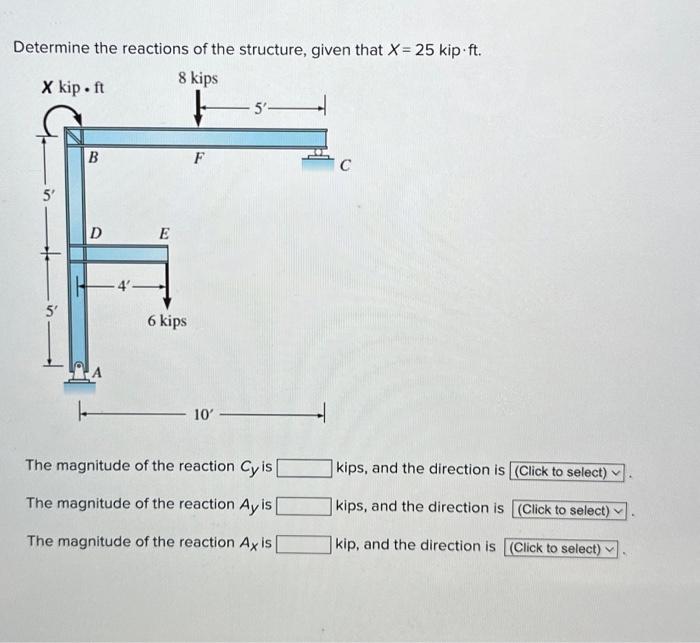Solved Determine the reactions of the structure, given that | Chegg.com