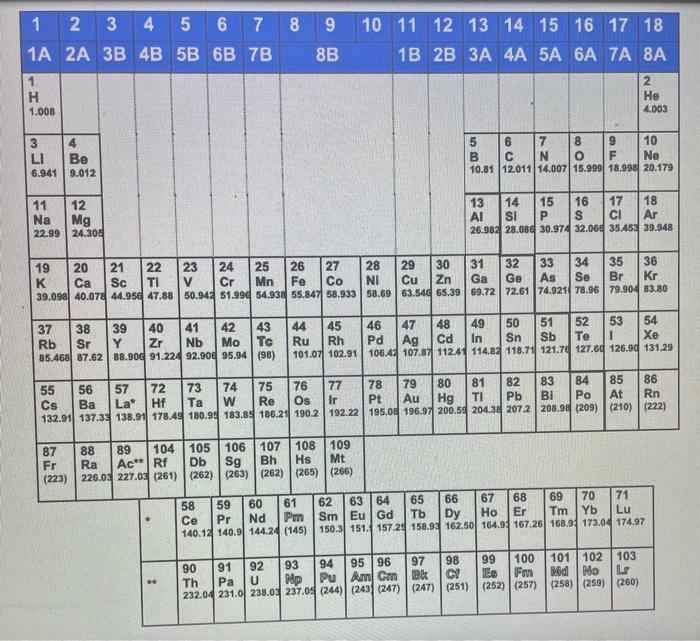 Ionization Energy Table Pdf | Cabinets Matttroy