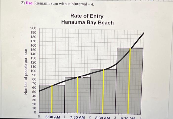 Solved 2) Use. Riemann Sum with subinterval =4. Rate of | Chegg.com